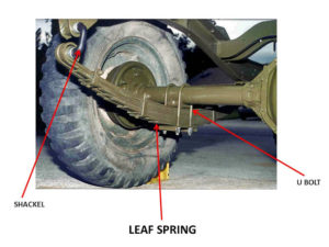 Types of Suspension Springs : Helical Spring, Leaf Spring, Torsion bar ...