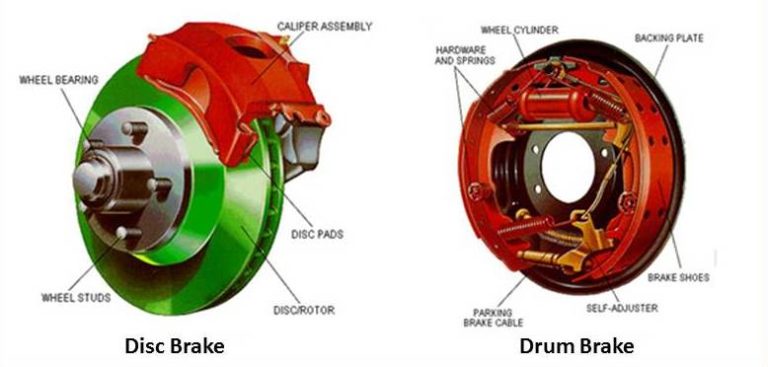 Difference between Drum Brake and Disc Brake - Mech4study