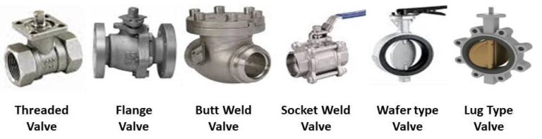 Different Types of Valves Used in Piping - Mech4study