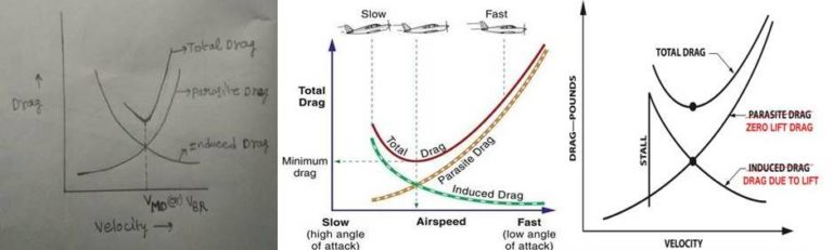 Lift and Drag Force - mech4study