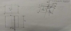 What is Metacenter or Metacentric Height? - Mech4study