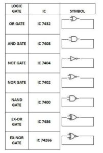 Logic Gates : Definitions, Types and Truth Table - Mech4study