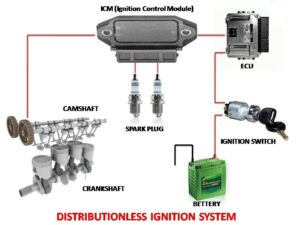 How a Distributorless Ignition System Works? - Mech4study
