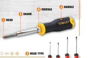 Types of Screwdrivers and Their Uses - Mech4study