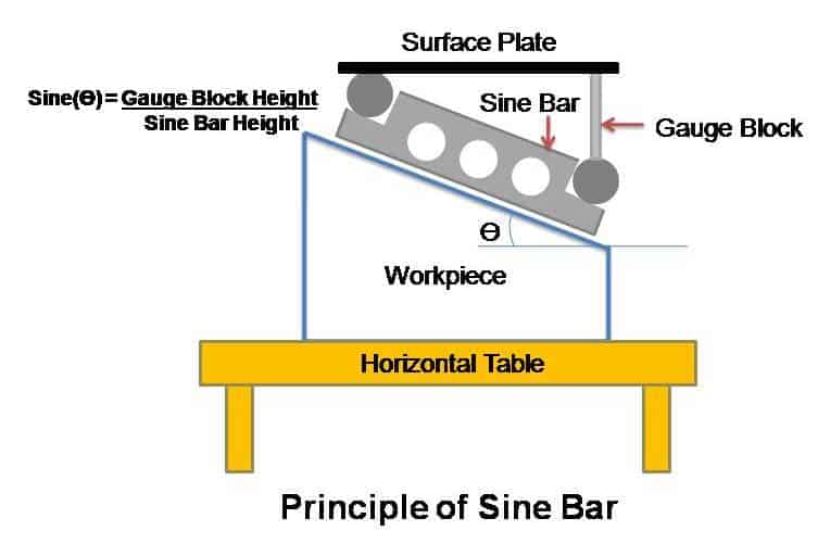 Parts Of A Sine Bar