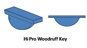 What is Woodruff Key? Different Types of Woodfuff Key - Mech4study